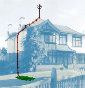 Paratonnerre : fonctionnement, protection toit et prix