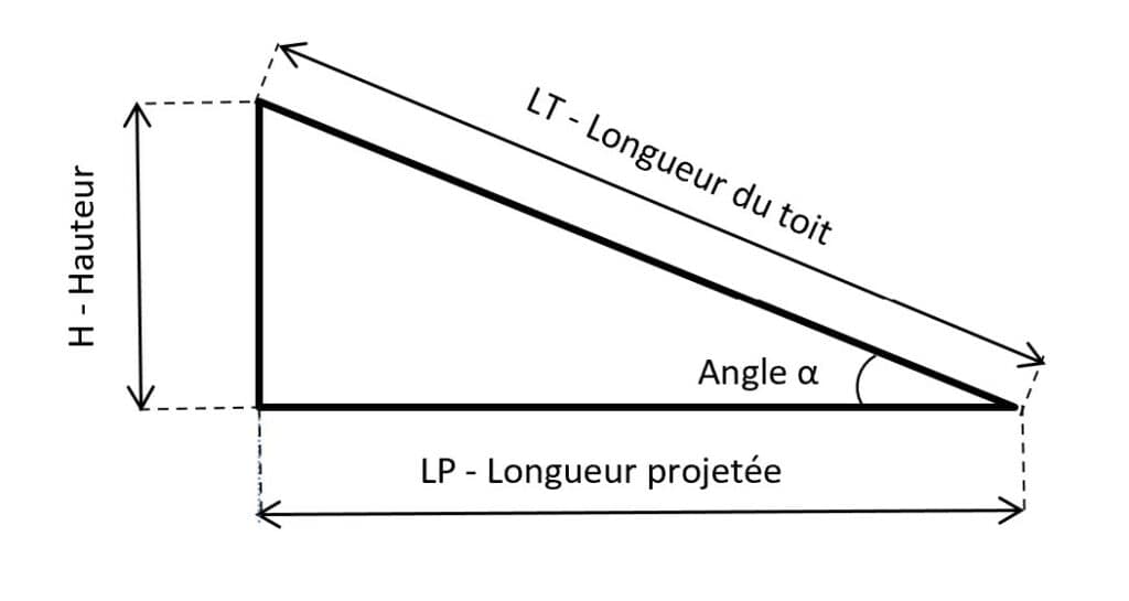 Pente toiture : calcul + simulateur gratuit 2026